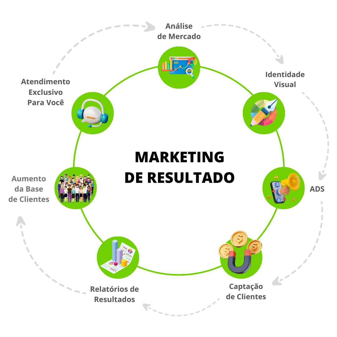 Agência de Marketing ClickLab